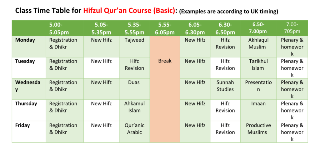 Class time table – Safeer Online Madrasah