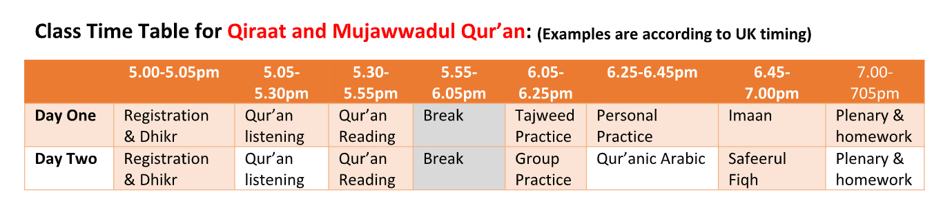 Class time table – Safeer Online Madrasah